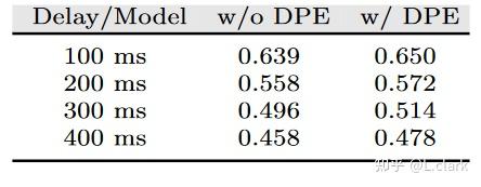 V2X-ViT: Vehicle-to-Everything Cooperative Perception with Vision Transformer - 知乎
