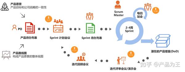 敏捷微知识（六）：关于冲刺（Sprint） - 知乎