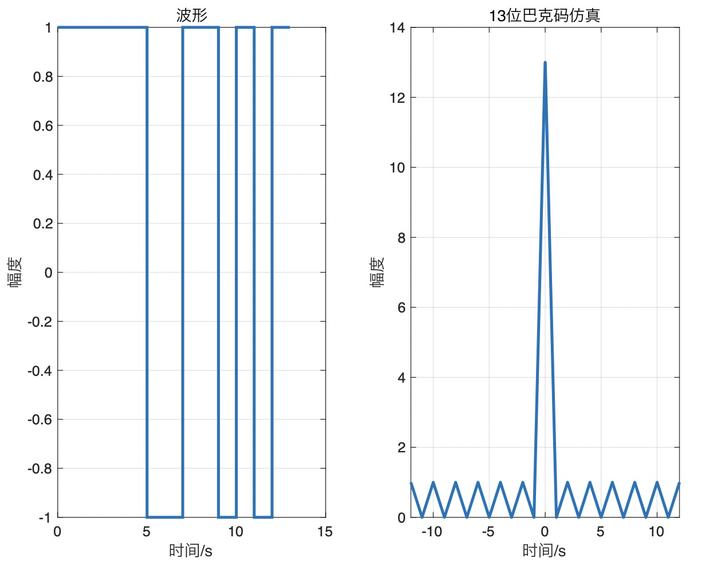十一 雷达目标回波信号模型 知乎 
