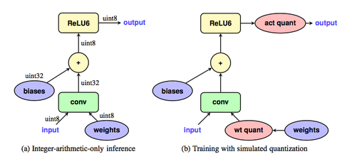IBert：让Transformer实现全量化推理 - 知乎