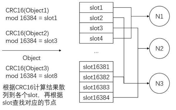 图解一致性哈希算法 - 知乎
