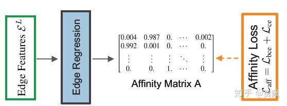CVPR2020 | 基于图卷积GNN的多目标跟踪算法解析 - 知乎