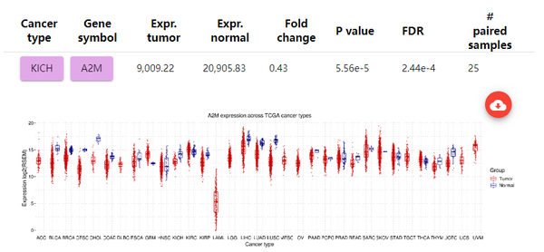 超级全能的生信分析数据库——GSCA - 知乎