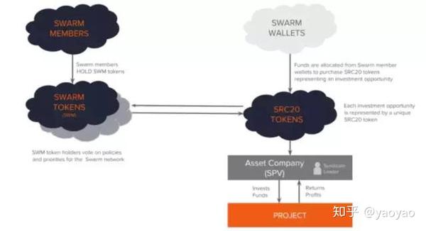 STO技术标准(ST-20,SRC20,R-TOKEN,DS Protocol,ERC1400) - 知乎
