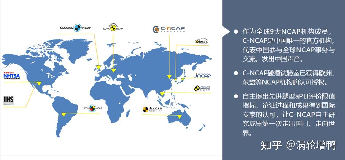 C-NCAP的评价标准是如何制定的，其科学依据是什么？ - 知乎