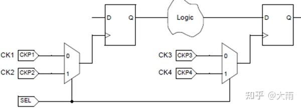 SDC（6）——时钟关系：同步时钟（synchronous clock）、异步时钟(asynchronous clock)、互斥时钟 ...