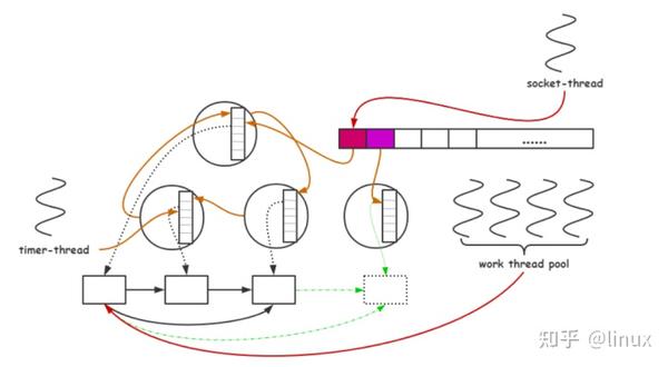 游戏服务器框架-skynet的设计原理和使用 - 知乎