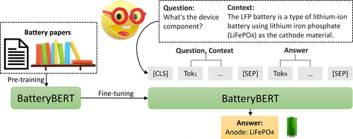 Chemical and Material LLM & LLM-based Agent Review - 知乎