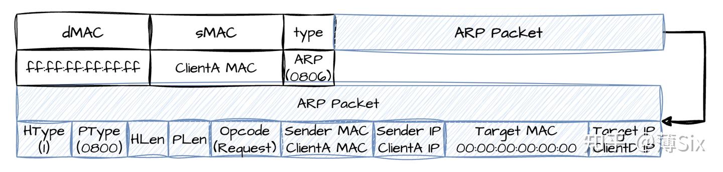 快速理解网络协议（四）ARP、RARP 协议 - 知乎
