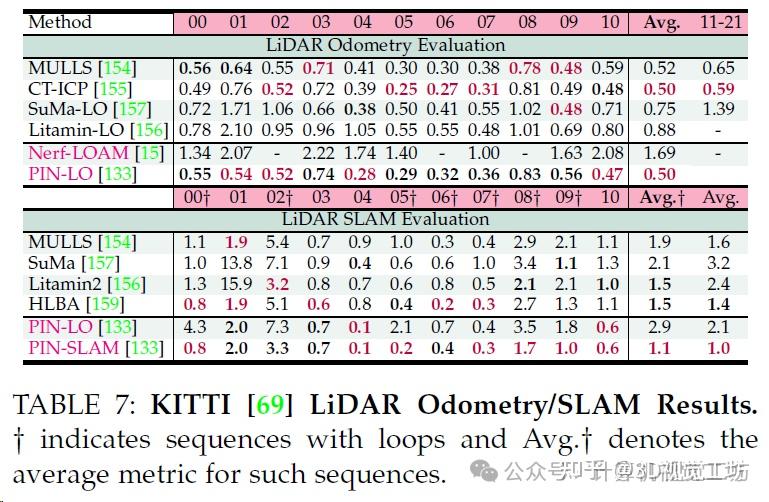 SLAM最好发论文的方向！全面总结NeRF和3DGS如何重塑SLAM！ - 知乎