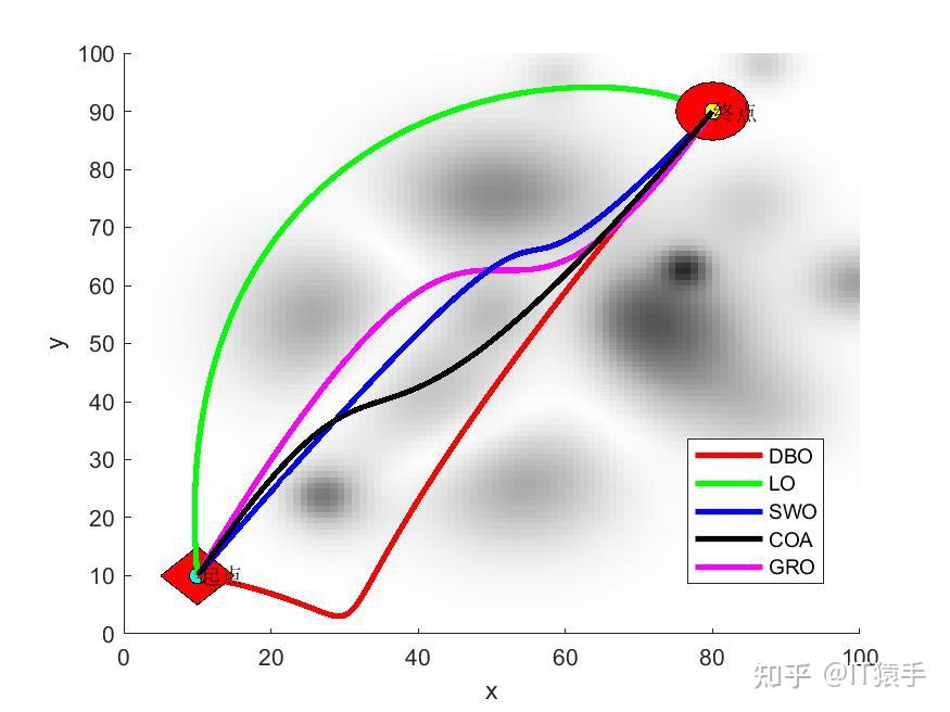 启发式算法(heuristic)和超启发式算法(hyper heuristic)有什么区别？ - 知乎