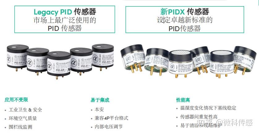 工采网：Alphasense推出PIDX传感器，PID传感器技术的新纪元 - 知乎