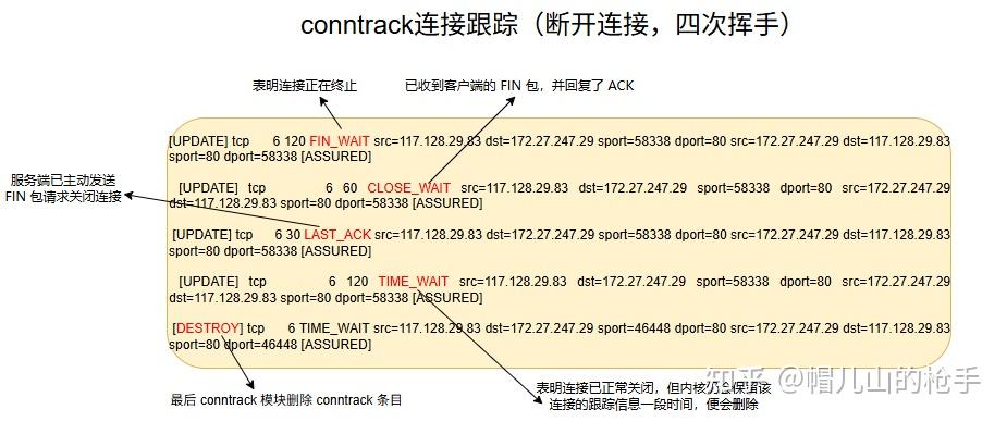 追踪网络流量就这么简单 | 进阶篇 | conntrack - 知乎
