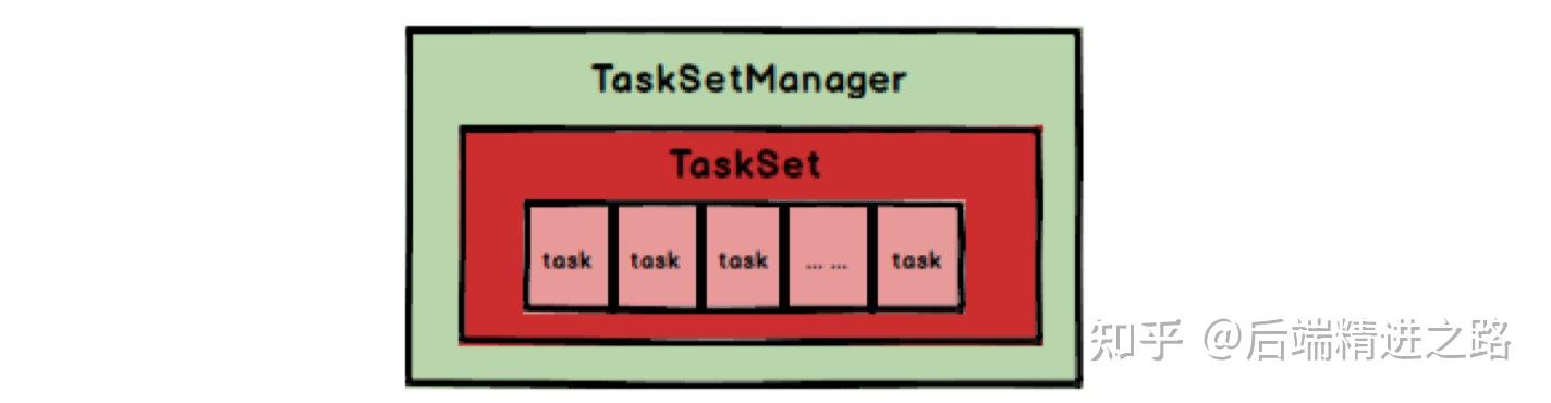 Spark系列(4) - Spark任务调度深入解读 - 知乎
