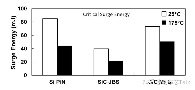 半导体物理与器件笔记（二十六）——碳化硅混合PiN/肖特基二极管（MPS） - 知乎