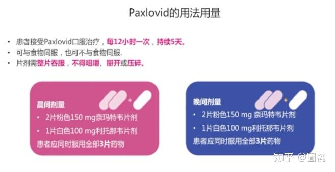 辉瑞Paxlovid版本有那些？ - 知乎