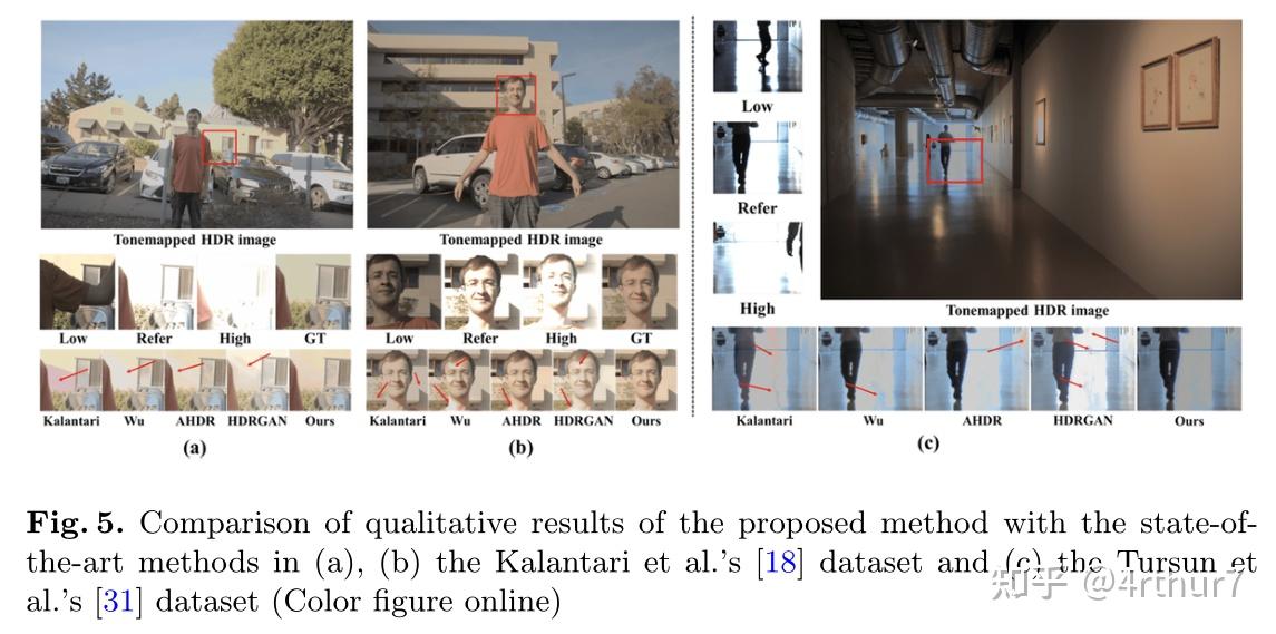 Selective TransHDR: Transformer-Based Selective HDR Imaging Using Ghost ...