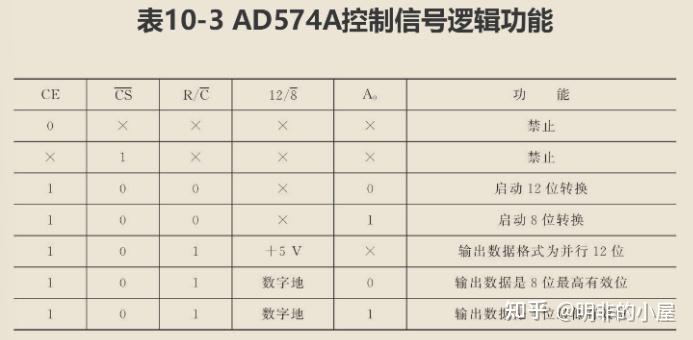 微机原理——10.AD/DA转换器 - 知乎