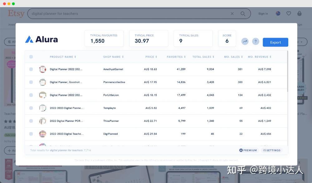 Alura 测评 以及如何使用它在 Etsy 上找到爆款产品 - 知乎