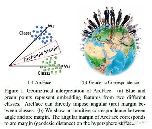 【论文复现】ArcFace: Additive Angular Margin Loss for Deep Face Recognition - 知乎