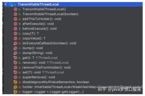 全链路追踪必备组件之 TransmittableThreadLocal 详解 - 知乎