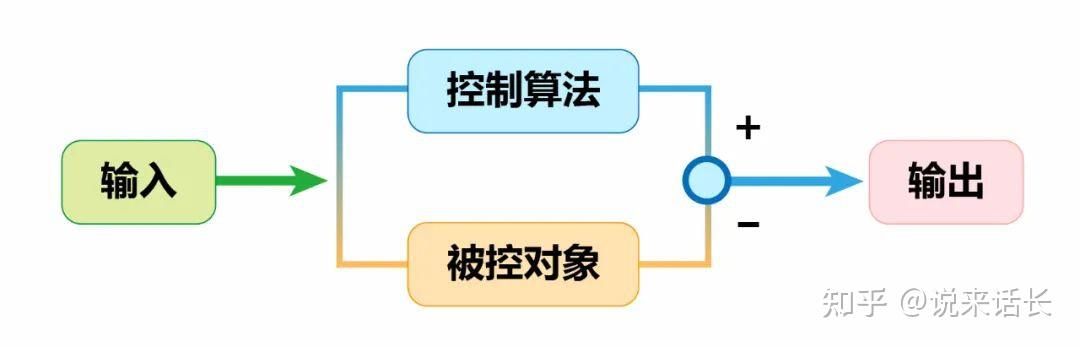 MIL、SIL、PIL、HIL是个啥，你搞懂了吗？ - 知乎