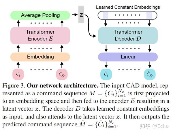 DeepCAD: A Deep Generative Network for Computer-Aided Design Models - 知乎