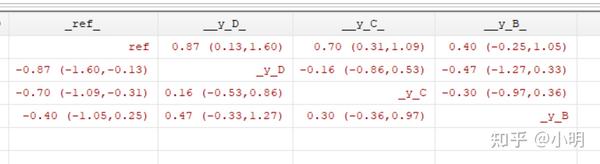 stata实现二分类变量的网状meta分析 - 知乎