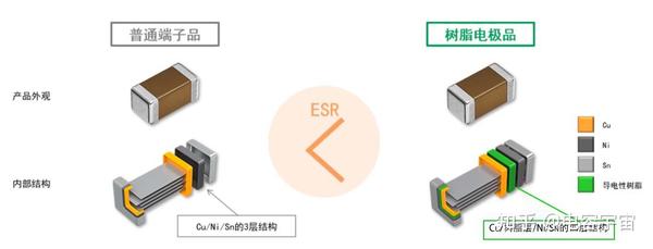 一文带你了解软端子MLCC - 知乎