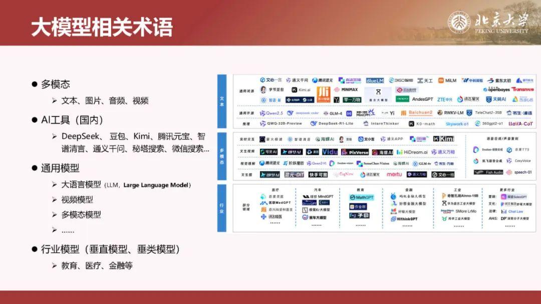 北京大学：DeepSeek与AIGC应用 2025 - 知乎