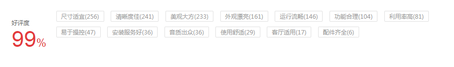 tcl75v8e（TCL75V8E）怎么样？入手一年优缺点评测 - 知乎