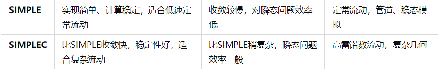 Fluent软件，SIMPLE、SIMPLEC、PISO、Coupled算法有什么优缺点？ - 知乎