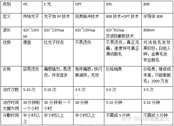 什么是DPL精准光？ - 知乎