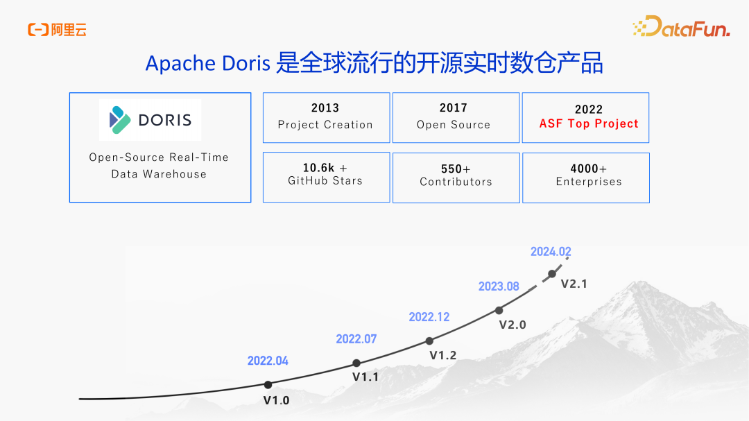 新一代实时数仓：阿里云数据库 SelectDB 版--100% 兼容 Apache Doris 的全托管云原生实时数仓 - 知乎
