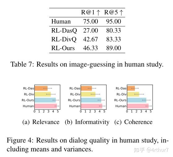 Enhancing Visual Dialog Questioner with Entity-based Strategy Learning and Augmented Guesser论文笔记 ...