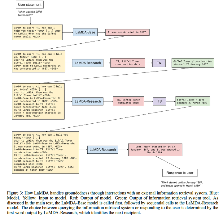LaMDA: Language Models for Dialog Applications 简读 - 知乎