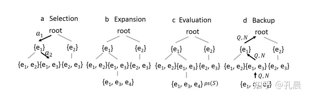 HotSpot-Anomaly Localization论文笔记 - 知乎