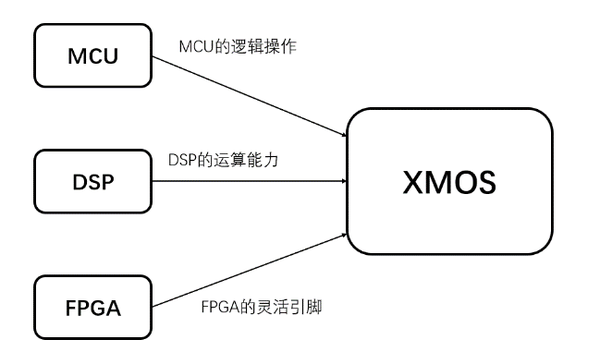 成熟的 XMOS 方案 ——「 XMOS USB Audio 」 - 知乎
