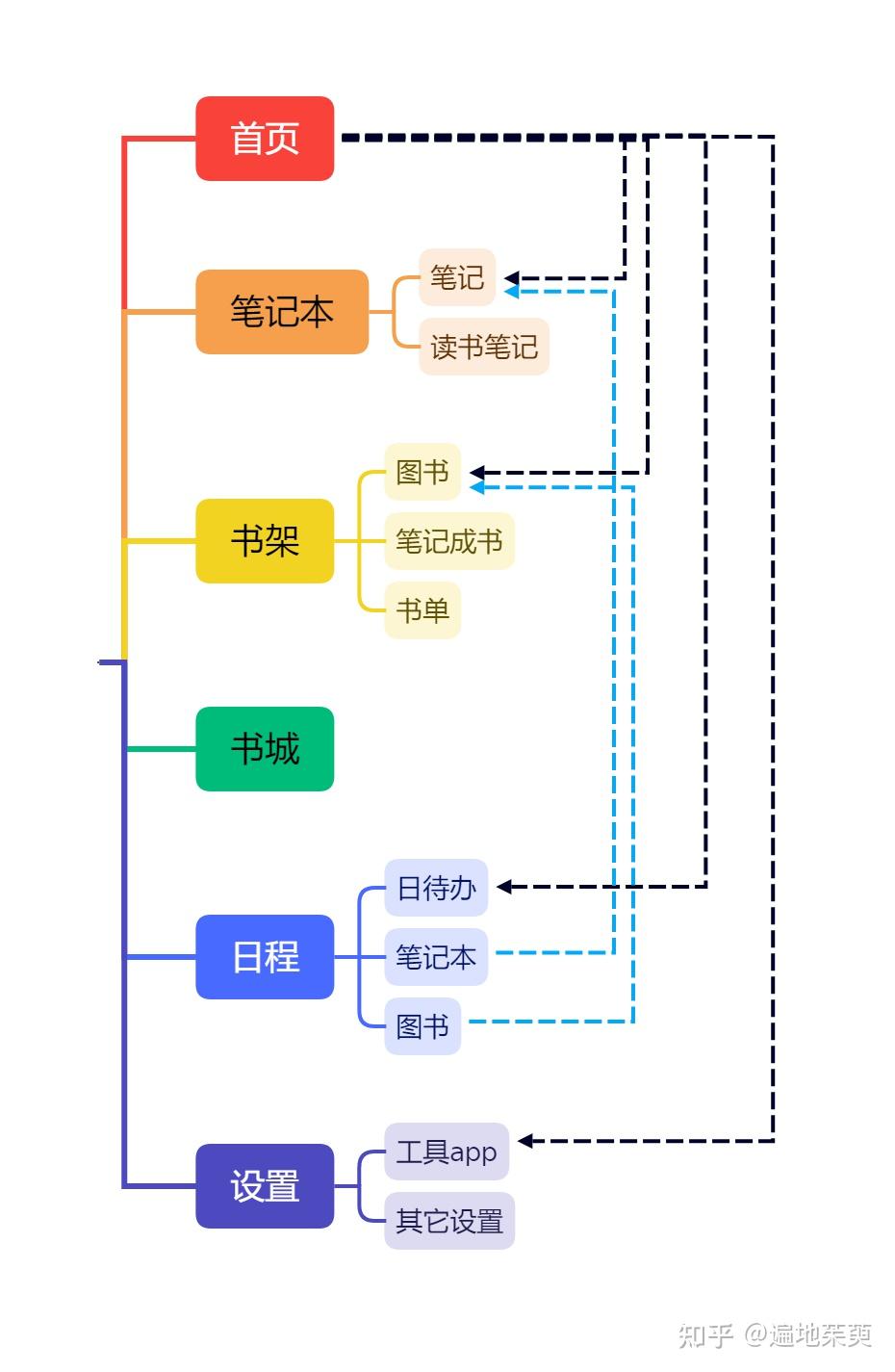 掌阅 Smart Air / X2 / S3 阅读器推送 SmartOS 更新，更新后有哪些新内容？ - 知乎