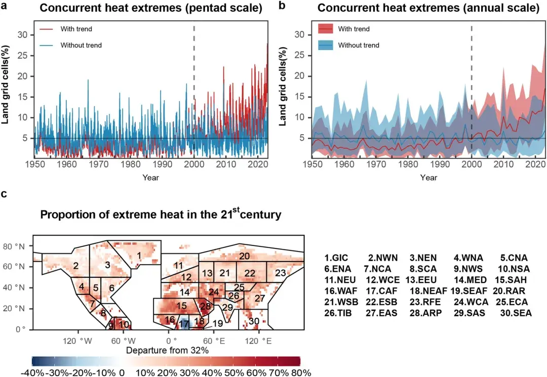Earth%27s Future | 北师大周沙研究员团队发文：北半球并发性极端高温事件与全球变暖、高气压及低土壤湿度相关 - 知乎