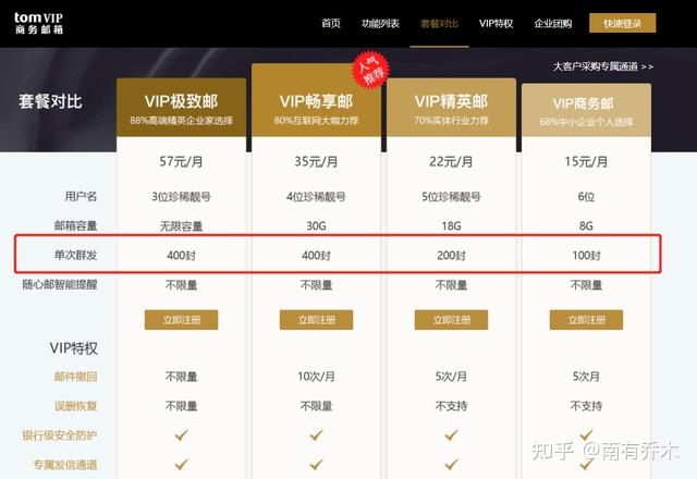 邮件群发助手工具哪个好？ - 知乎