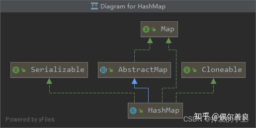 HashMap底层原理及jdk1.8源码解读【吐血整理1.3w字长文】 - 知乎
