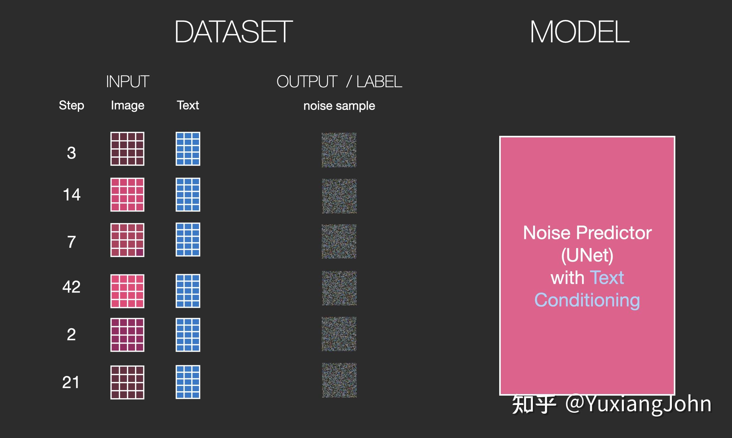 【译】图解Stable Diffusion - 知乎