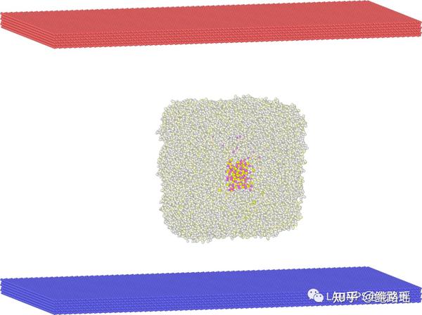 LAMMPS模拟53个in和data免费放送 - 知乎