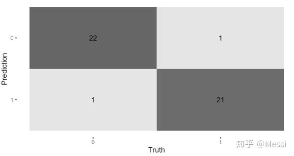 tidymodels使用教程 - 知乎