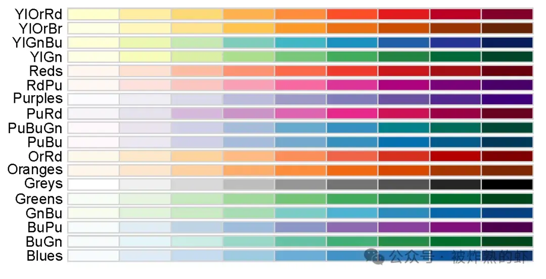 R语言画图 | ggplot2标尺（scale）函数（一）颜色设置 - 知乎