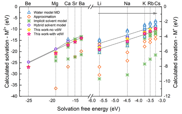 PWmat最新学术报告——JCTC：基于PWmat中的混合溶剂模型精确计算离子溶解自由能 - 知乎