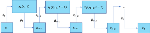 Diffusion+RL | 关于扩散模型的介绍 （1） - 知乎