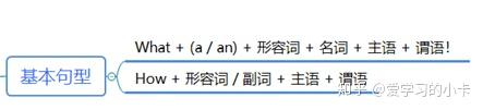 感叹句what和how分不清楚？一篇教会你如何分辨！ - 知乎