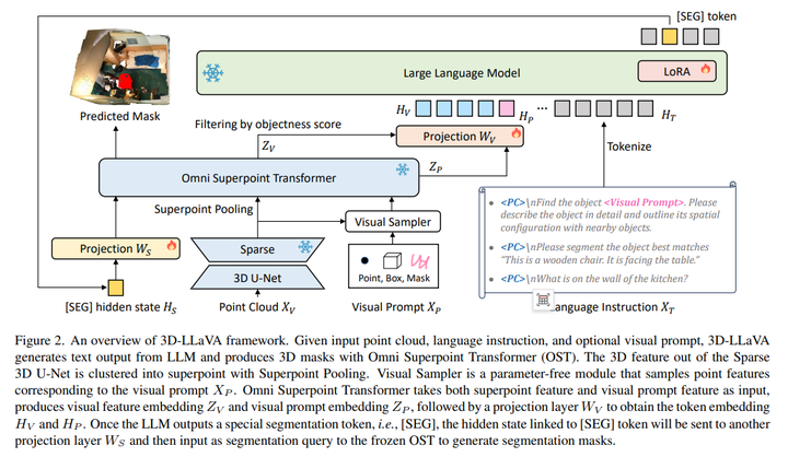 3D-LLaVA：全能型3D大模型 - 知乎
